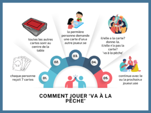 Oui French Teachers – French for the world!